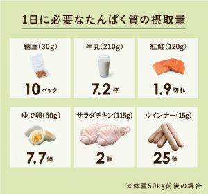 意外と知らない! あなたも実はたんぱく質不足かも!? キレイと健康のための「プロテイン」習慣 | ナチュラル雑貨・ギフト｜Aming（アミング）オフィシャルサイト
